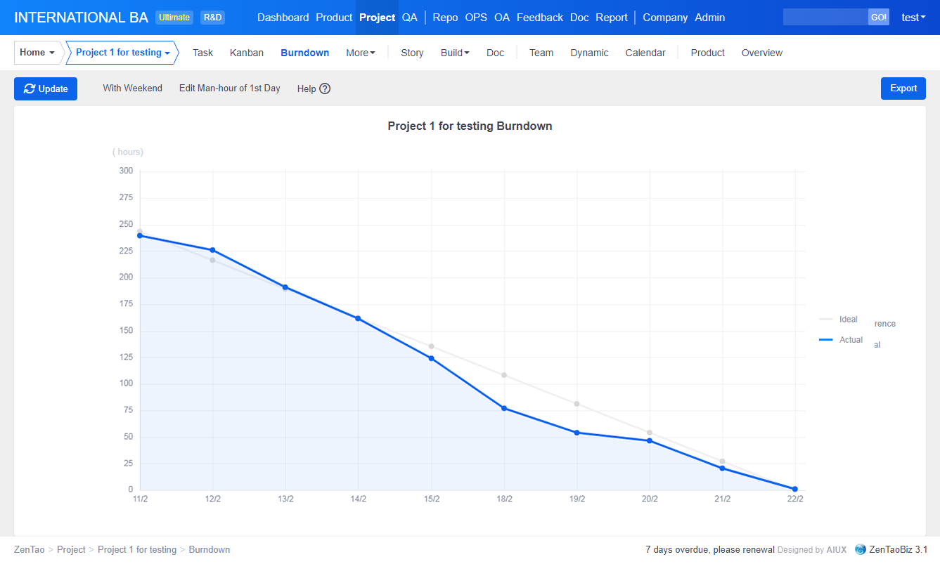 Open Source Project Management Software Scrum Tool Zentao