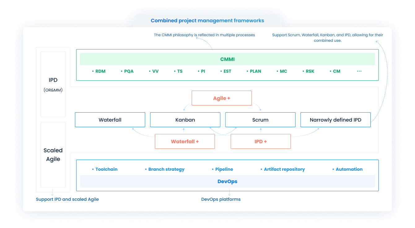 Open Source Project Management Software Scrum Tool Zentao