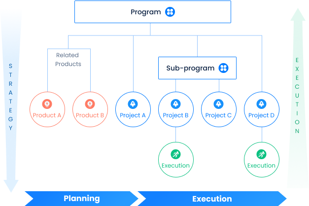 Open Source Project Management Software Scrum Tool Zentao